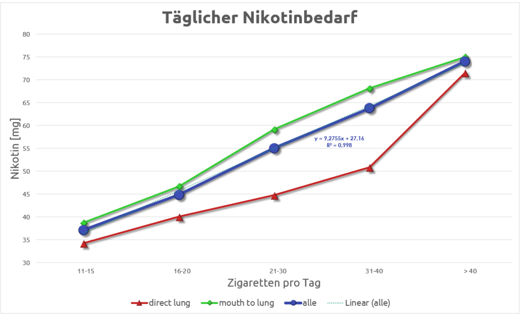 Nikotinempfehlung - Interessengemeinschaft E-Dampfen e.V.
